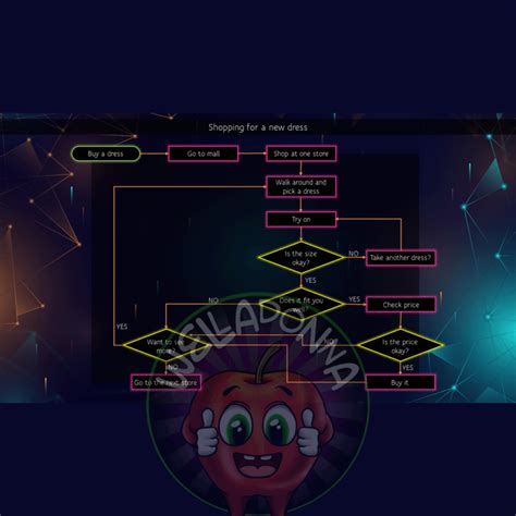 Coding And Robotics Flowcharts Teacha
