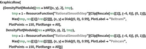 hyperbolicdistance wolfram function repository