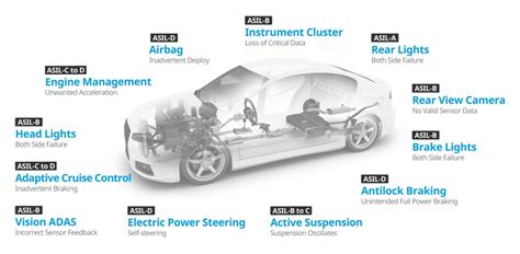 Typical Application Of Bldc Motor