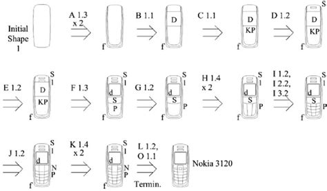 Derivation From Original Grammar O Download Scientific Diagram