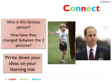 Ks3 Reproduction And Variation Puberty Maps To New Spec Aqa Gcse