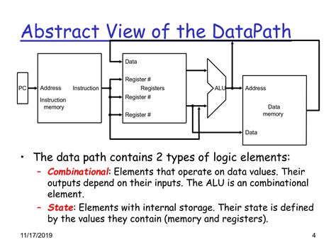 3 Single Cycle Data Path In Computer Architecture Pdf