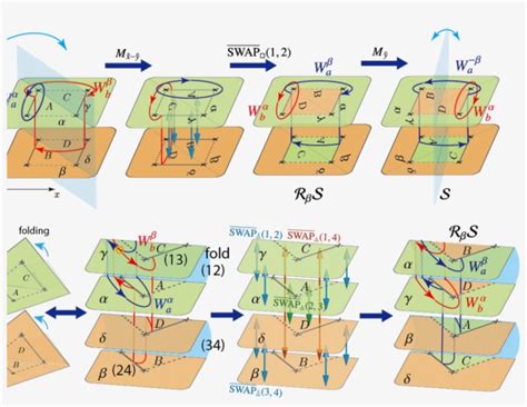 Origami Quantum Computation Topological Quantum Computing 1360x800