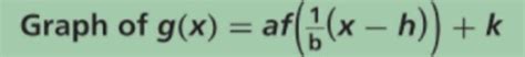 Unit Two Graph Transformation Equation Diagram Quizlet