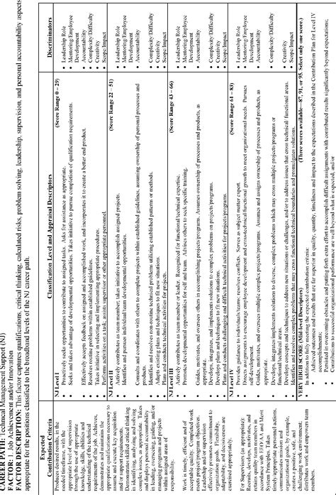 Federal Register Civilian Acquisition Workforce Personnel