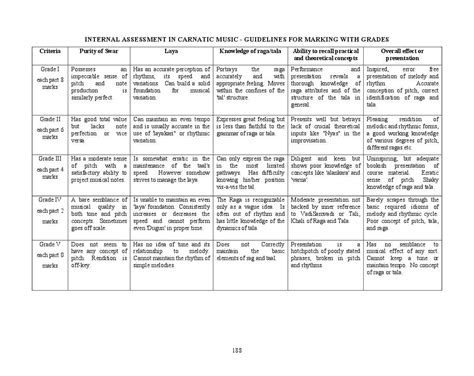 Icse Performing Arts Syllabus 2024 Pdf Cisce Class 10 9 Syllabus