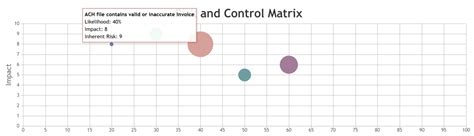 Managing Risk With IBM Blueworks Live And Blueworks Insights