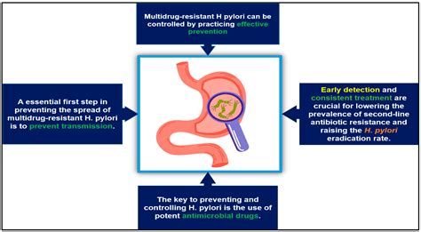 Helicobacter Pylori Antigen Not Detected Potentially Abnormal At Tracy