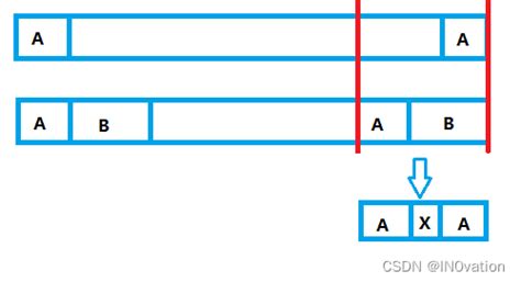 Leetcode 1147 段式回文 Csdn博客
