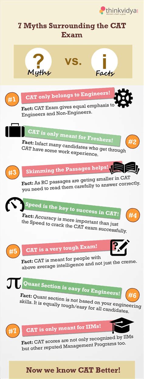 Common Cat Myths Dispelled Durofy Business Technology