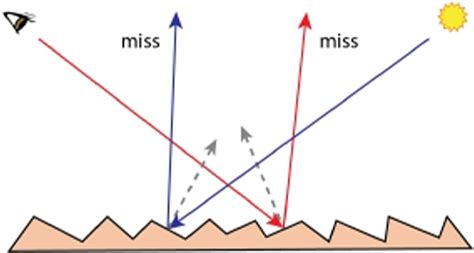 Figure 1 From Realistic Rendering In Details” Semantic Scholar