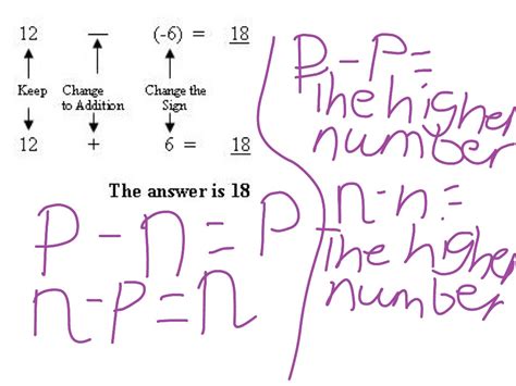 Subtracting Intergers Math Showme