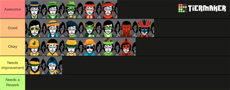 Incredibox V5 Brazil Polos Tier List Community Rankings Tiermaker