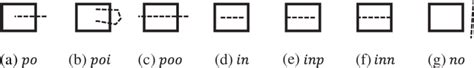 The Qualitative Relations Between Lines Dash Lines And Cells Solid
