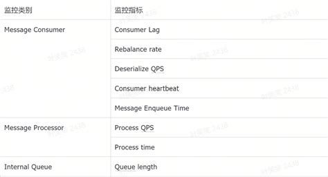 大数据 火山引擎dataleap基于apache Atlas自研异步消息处理框架 个人文章 Segmentfault 思否