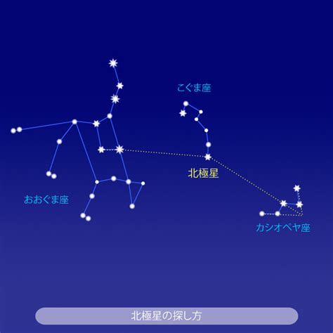 【気になる星座！】北極星（こぐま座α星） ライフレンジャー トピックス