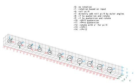 Image Flip When Applying Quaternion Ways Of Rotation Stack Overflow