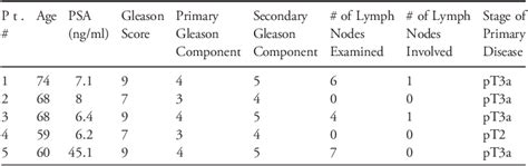 Table 1 From Ultrasound Elastography Of The Prostate Using An Unconstrained Modulus