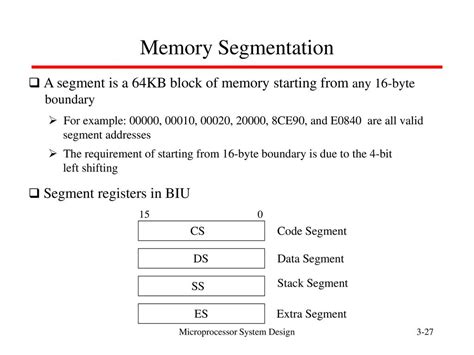 Intel Microprocessor Structure Ppt Download