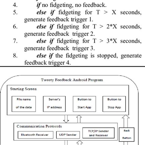 Components Of The Android Program Download Scientific Diagram