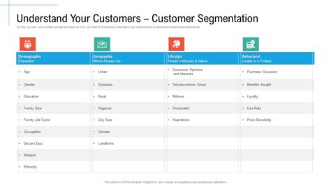 Understand Your Customers Customer Segmentation Initiatives And Process