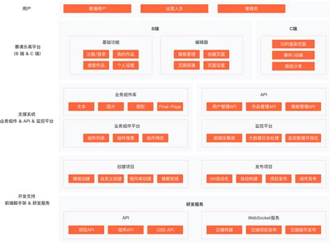 Week Note Web 前端架构师课 学员分享