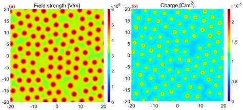 Charge Characteristics Of Dielectric Particle Swarm Involving