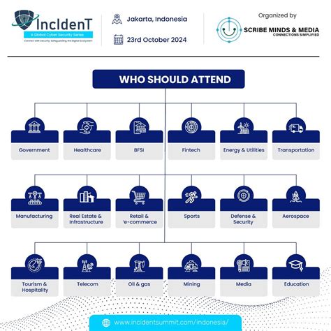 Scribe Minds And Media On Linkedin Cybersecurity Infosec Privacy Cyberthreats