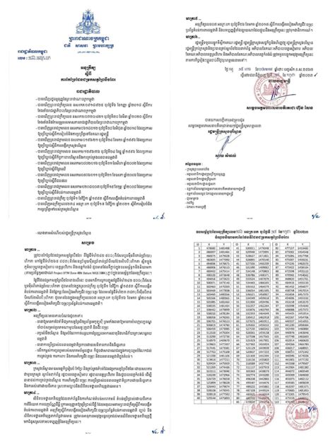 រាជរដ្ឋាភិបាលចេញអនុក្រឹត្យ ស្តីពី ការកែប្រែដែនជម្រកសត្វព្រៃបឹងពែរ នគរដ្រេហ្គន