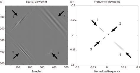 Curvelets In Spatial And Frequency Domains A Curvelets With Different Download Scientific