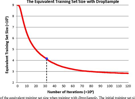 Deep Learning Semantic Scholar