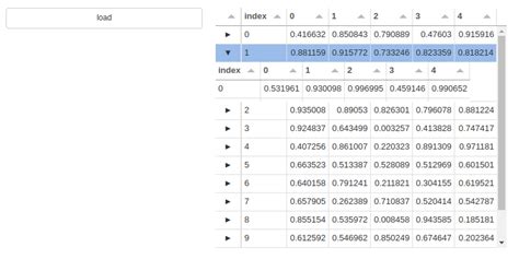 Tabulator Nested In A Tabulator Row Not Being Fully Displayed · Issue 3504 · Holovizpanel · Github
