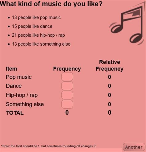Definition Of Relative Frequency Math Square