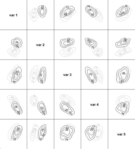R Visualizing Matrix With High Numerosity Cross Validated