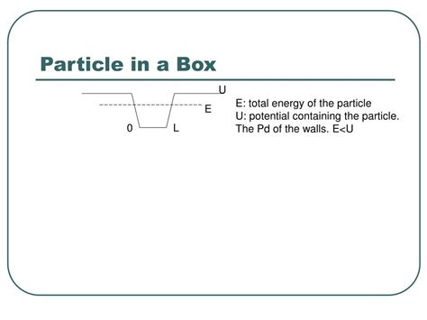 PPT Particle In A Box PowerPoint Presentation Free Download ID