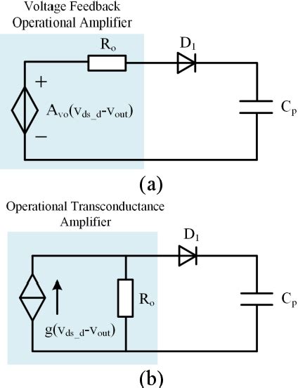 Figure 1 From Double Closed Loop Self Regulating Active Gate Driver With High Bandwidth Peak