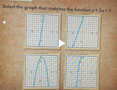 Solved Select The Graph That Matches The Function Y3x7 Math