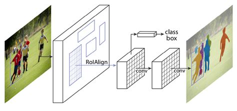 综述：深度学习时代的目标检测算法 知乎