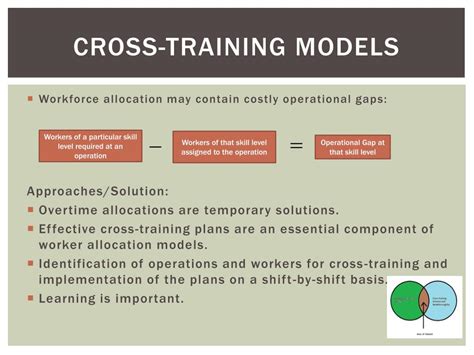 PPT Workforce Planning And Scheduling With Cross Training And Learning PowerPoint Presentation