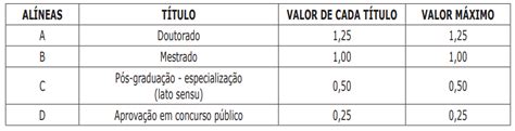 Concurso Igeprev Pa Edital Publicado Até R 84 Mil Nova Concursos