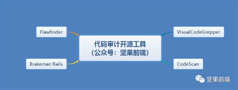 代码审计开源工具 腾讯云开发者社区 腾讯云
