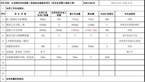 工程周报表格word文档在线阅读与下载无忧文档
