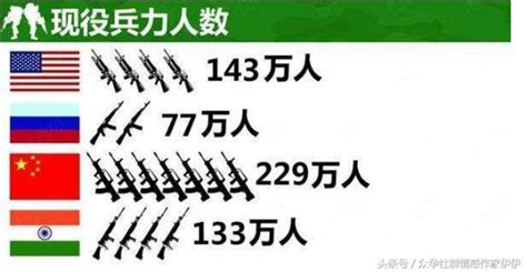 全球各國軍事力量大比拼，你能感受到我們日益強大的祖國嗎？ 每日頭條