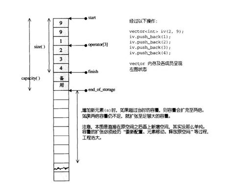 C Vector源码解析侯捷STL 晚安地球人 博客园 C Vector源码解析侯捷STL 晚安地球人 博客园