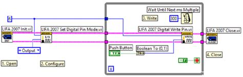 Example Of A Program Controlling The Output Pin On Arduino Download