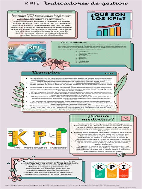 Guía De Kpis Ejemplos Y Características Pdf Indicador De