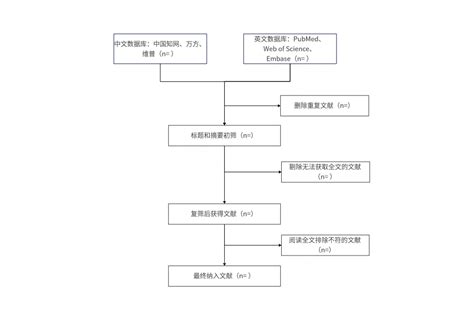 有图比 Boardmix社区专题