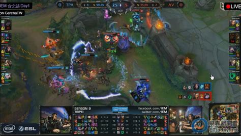 快訊／《lol》 Iem 9台北站tpa 直落二澳洲隊伍ava Ettoday遊戲雲 Ettoday新聞雲