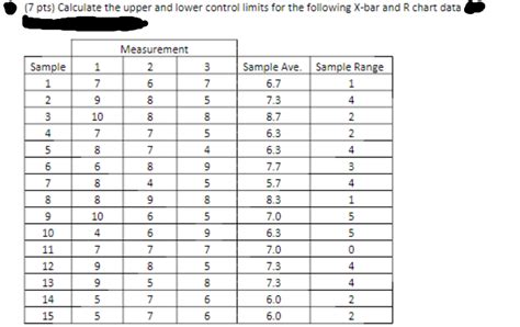 Solved 7 Pts Calculate The Upper And Lower Control Limits