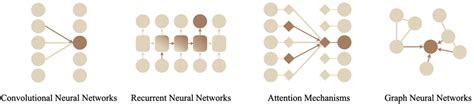 The Characterization Of Biomolecules And The Corresponding Deep